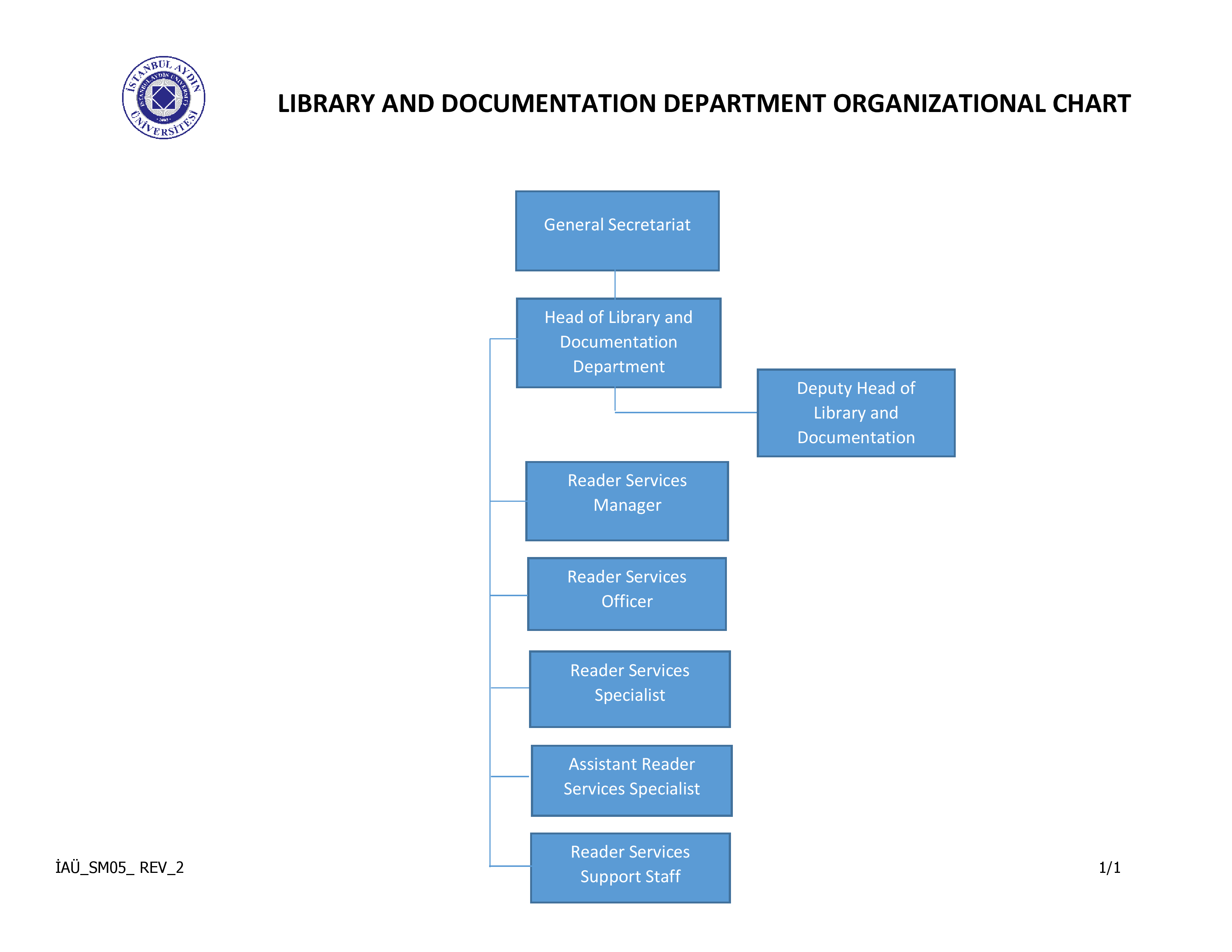 Organizational Chart